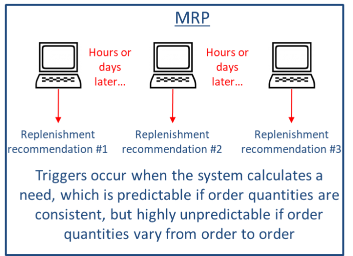 Replenishment Methods | Operations Consultant, Kanban Expert: Josette ...